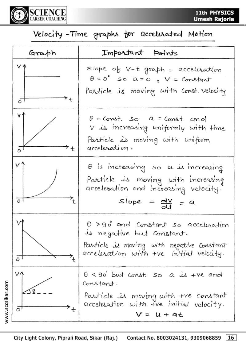 Motion in a Straight Line Notes | Class 11 Physics Notes – SCIENCE ...